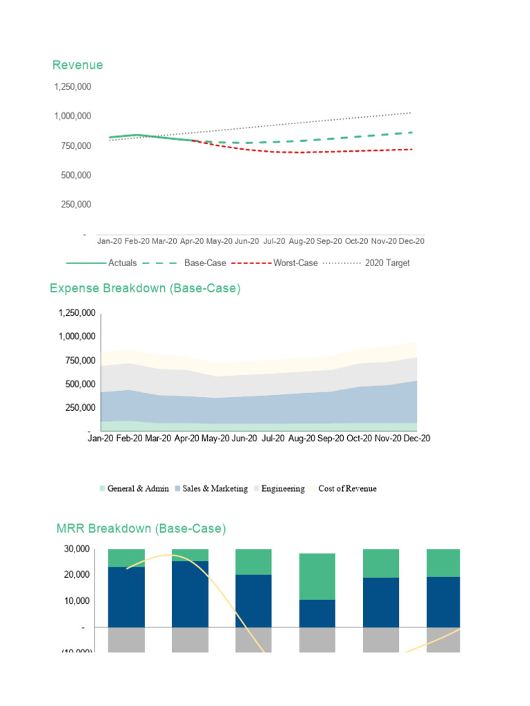Template 04 Financial Projections | PDF | Revenue | Net Income