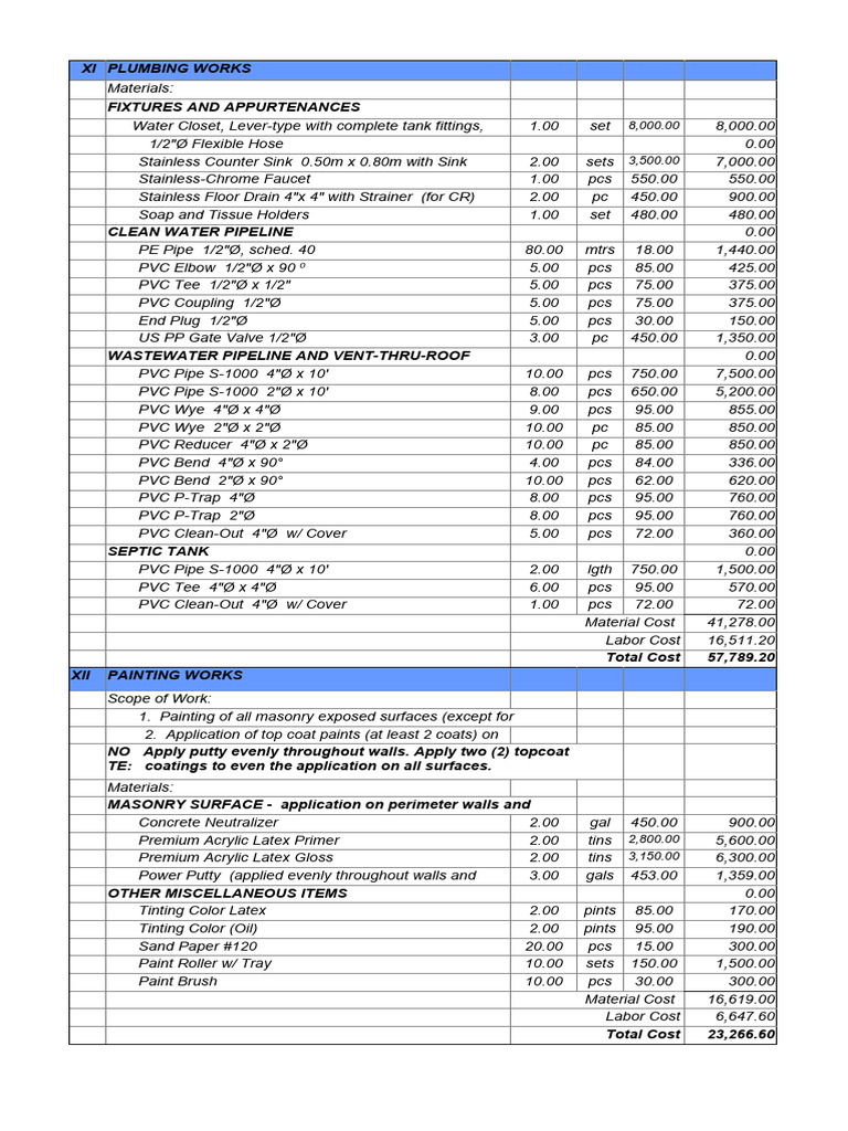 Bill of Quantity of 2 Storey Multi Purpose Bldg. | PDF | Building Engineering | Civil Engineering