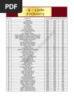 Scent Lab Perfume Price List 2024 | PDF | Toiletry | Cosmetics