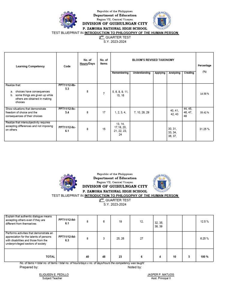 11 Intro To Philo Q2 Tos Pdf Liberal Arts Education