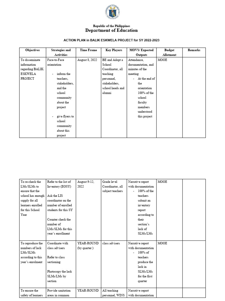 Balik-Eskwela Project Action Plan | PDF | Teaching | Behavior Modification