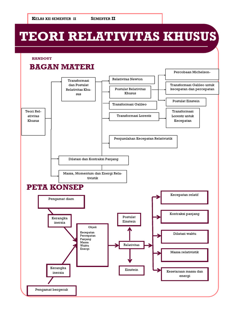 Handout Teori Relativitas | PDF