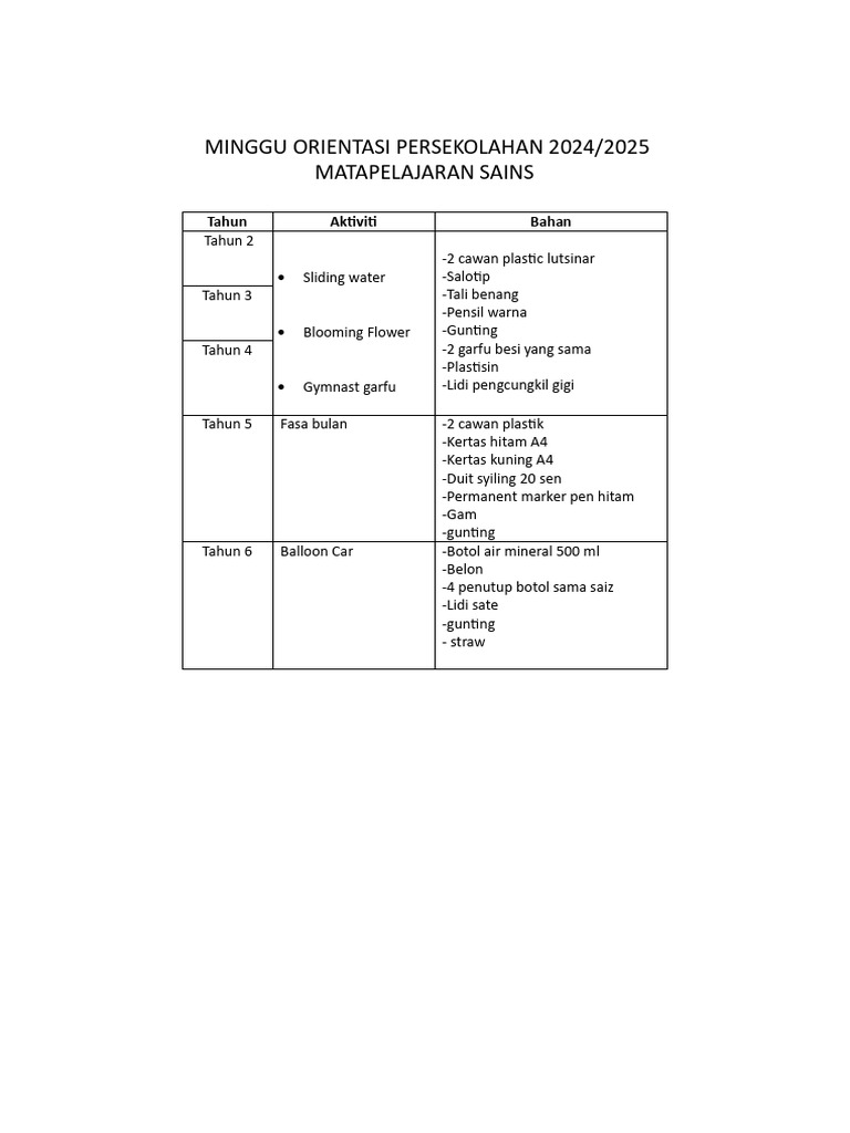 Minggu Orientasi Persekolahan 2024 | PDF
