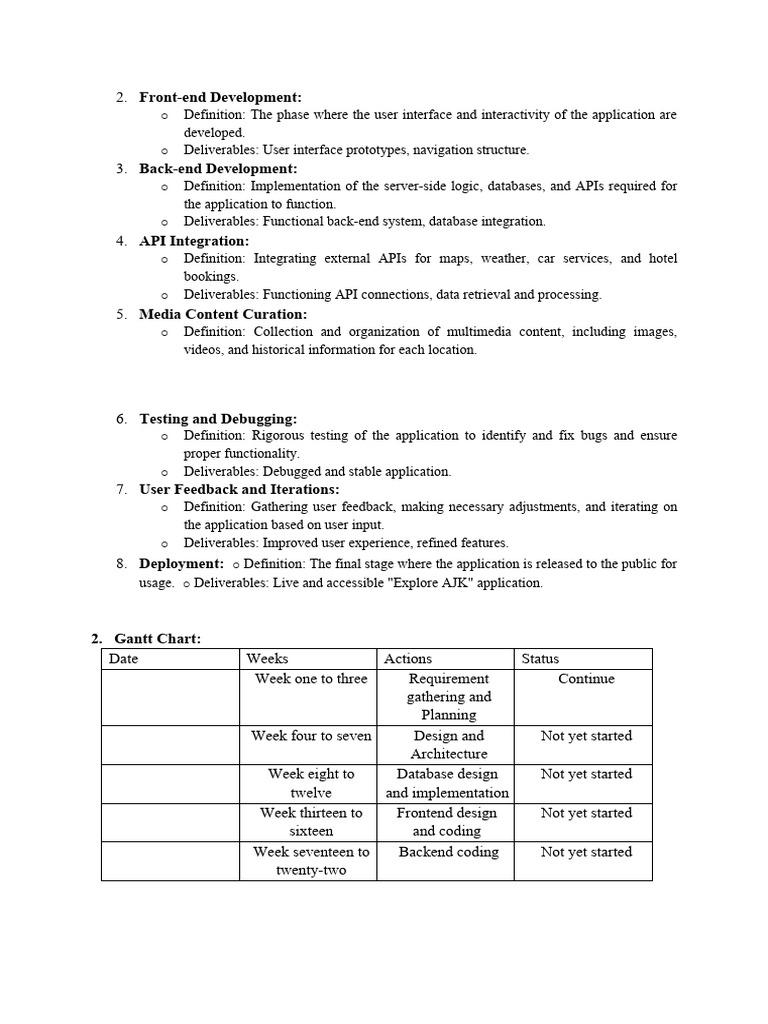 gaintchart | PDF | Web Development | Computing