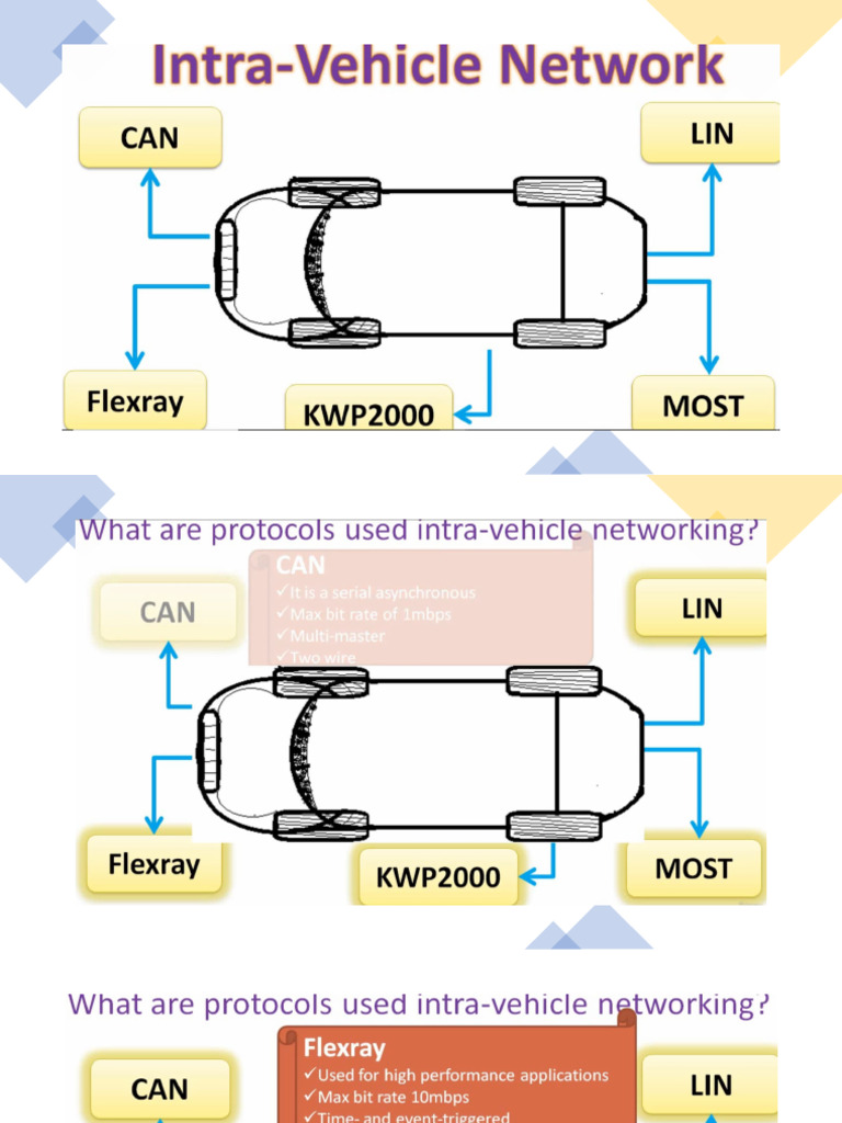 LIN vs CAN: Key Differences Explained | PDF | Technology & Engineering