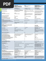Siemens epoc Blood Analysis User Guide | PDF