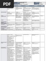 Detailed Lesson Plan For Grade 10 | PDF | Cognition
