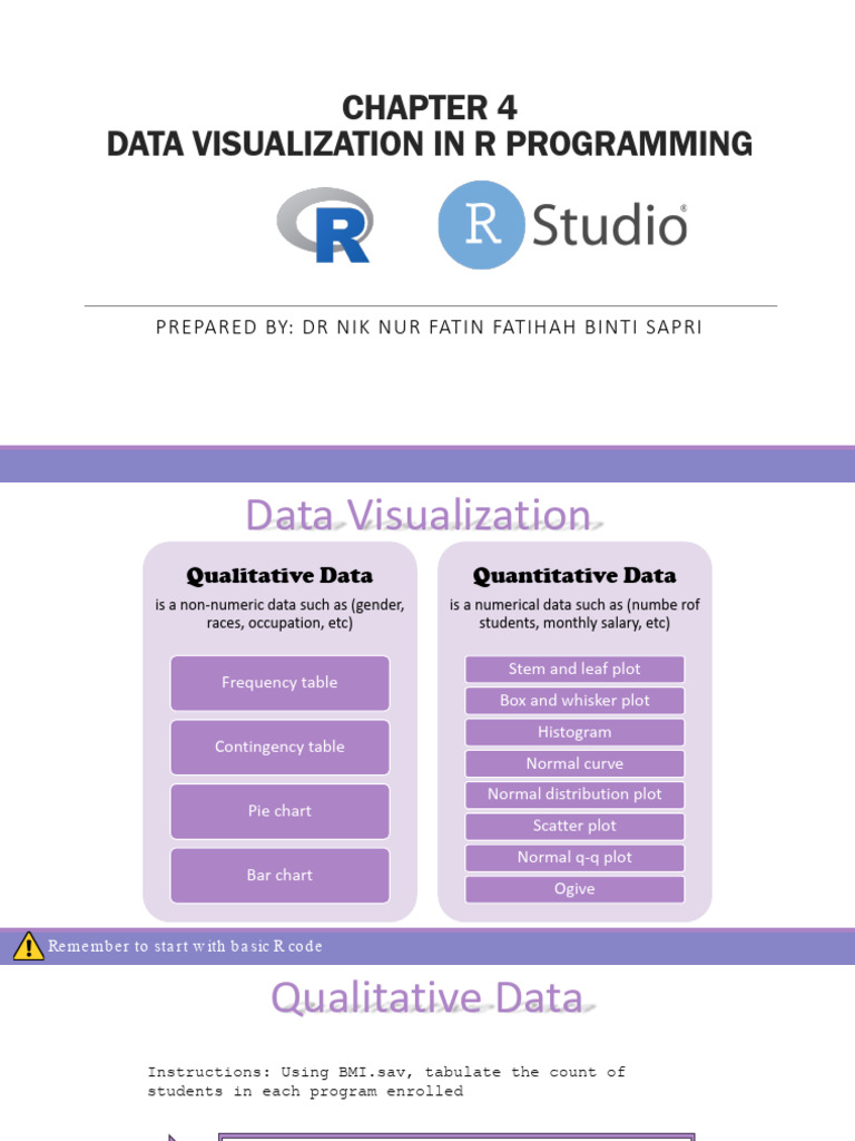 Chapter 4 Data Visualization | PDF | Histogram | Statistics