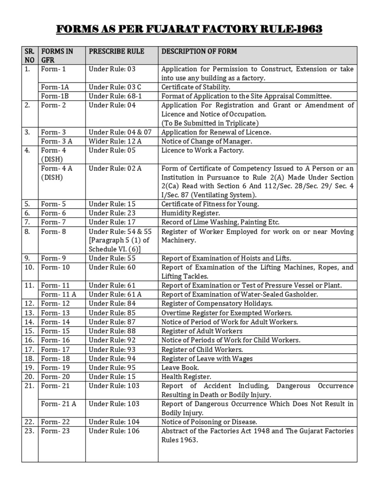 Forms of GFR | Download Free PDF | Working Conditions | Labor