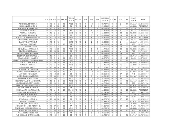 Een08 Gi Grades | PDF