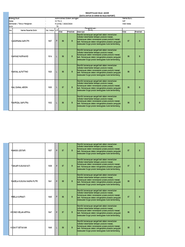 Nilai Kwu 12 TKJ 2 | PDF