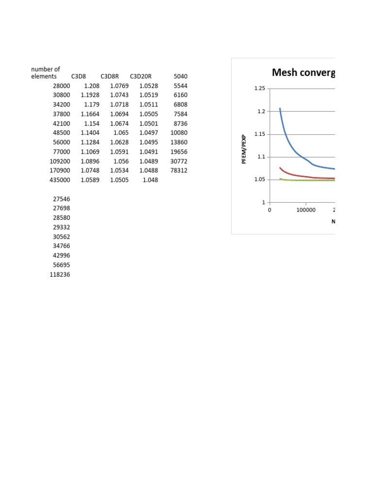 Mesh Convergence | PDF