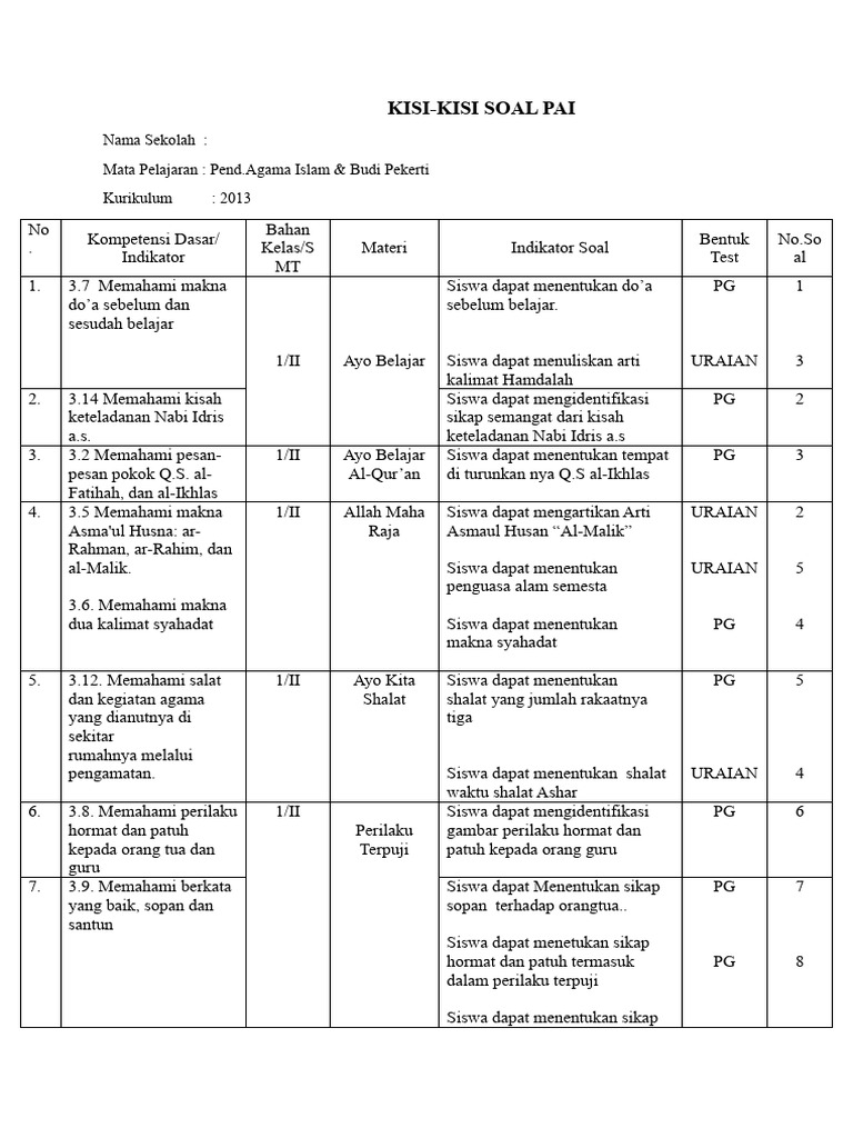 Kisi - Kisi Pas Pai KLS 1 SMSTR 2 | PDF