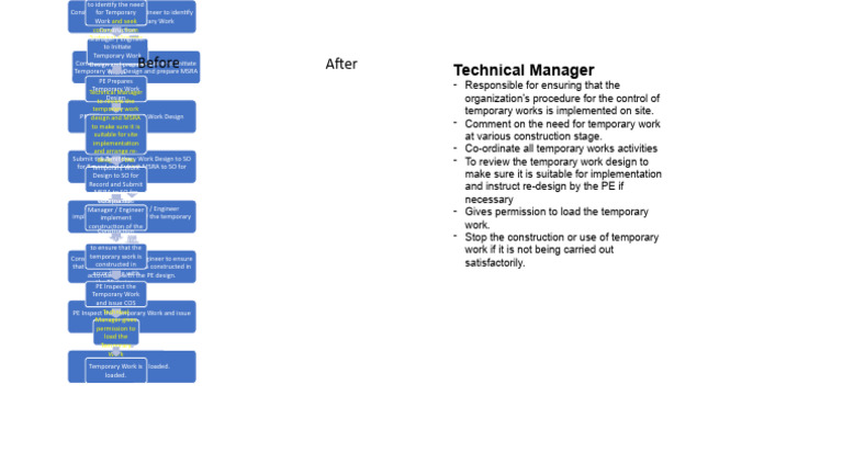 Flow Chart of Temporary Works Control | PDF | Art | Computers