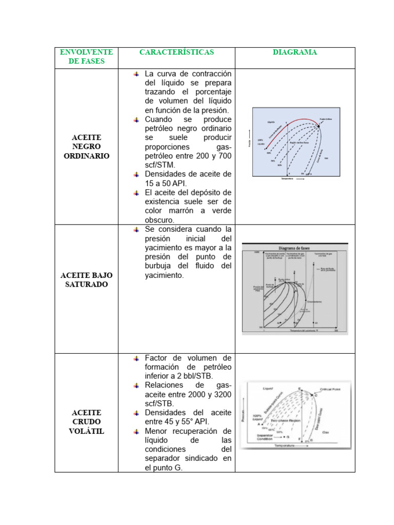 Envolvente de Fases - Ana Cristina Soto Guerrero | Descargar gratis PDF ...
