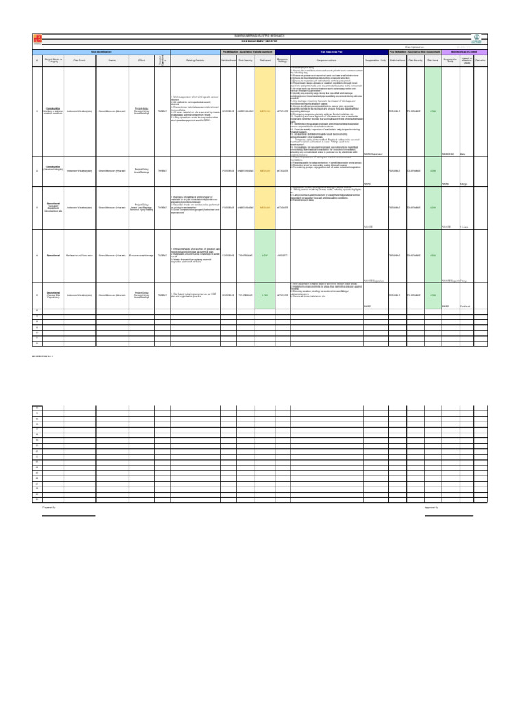 Khareef Risk Register Draft | PDF | Risk | Surface Runoff