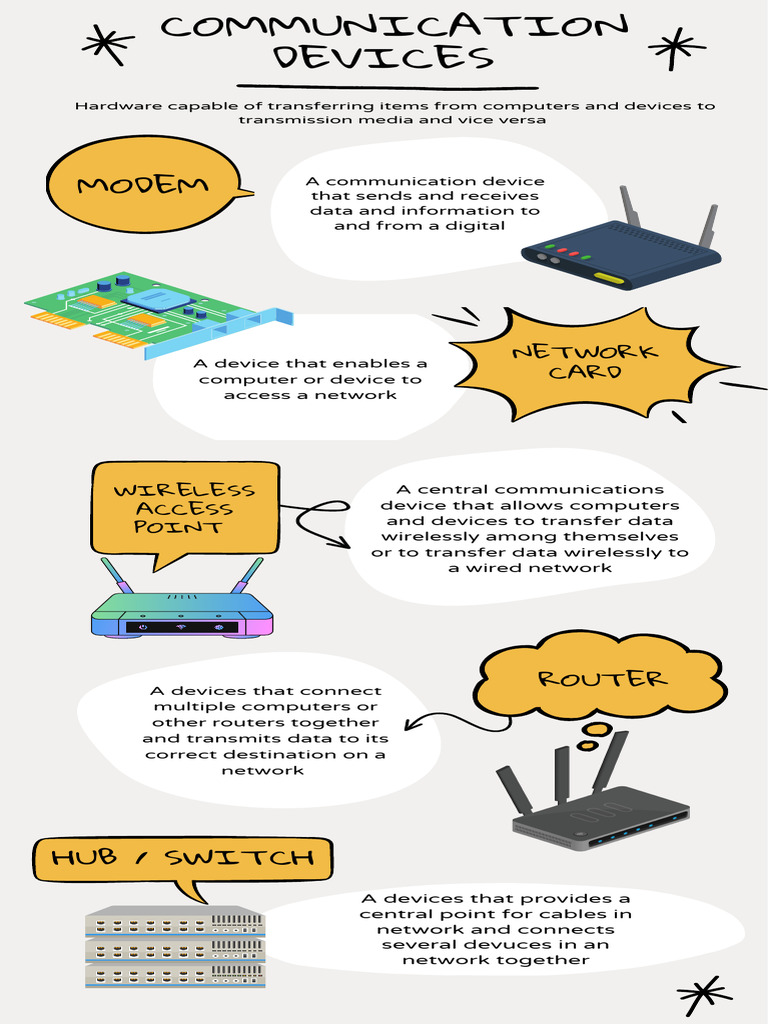 Overview of Communication Devices | PDF