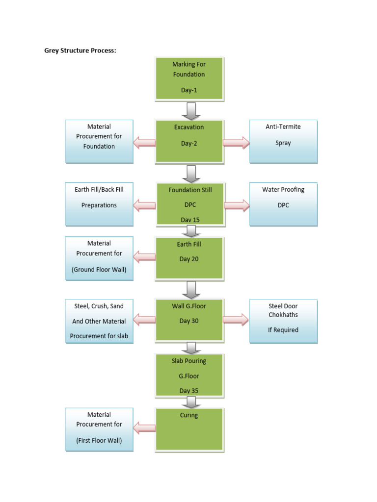 Grey Structure Process | PDF | Wall | Plaster