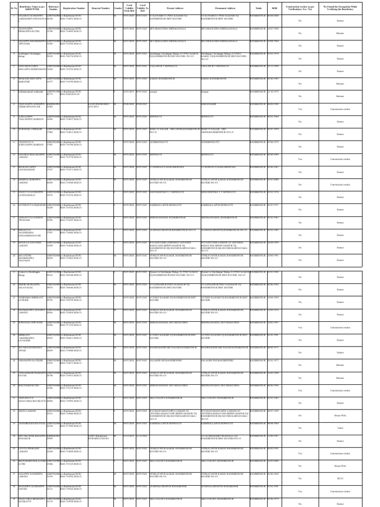 Beneficiary Details: Ranibennur | PDF