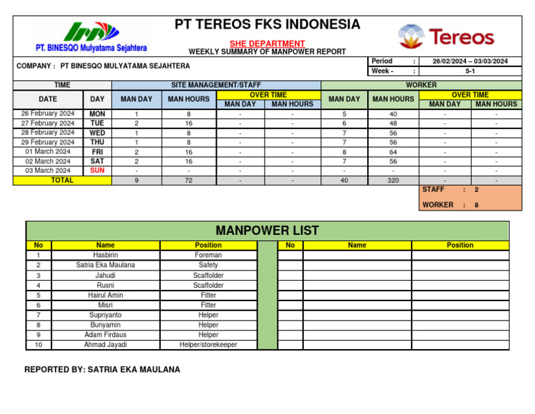 PT BMS - Weekly Manpower Report (Feb 5 - Mar 1) | PDF