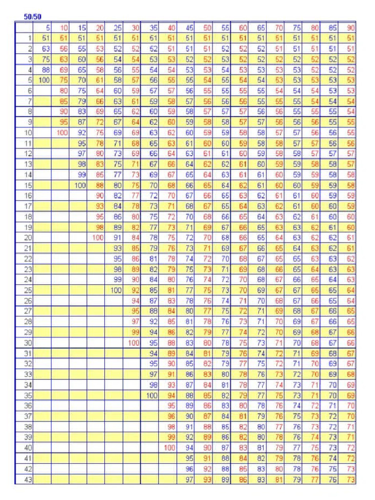 Transmutation Table | PDF