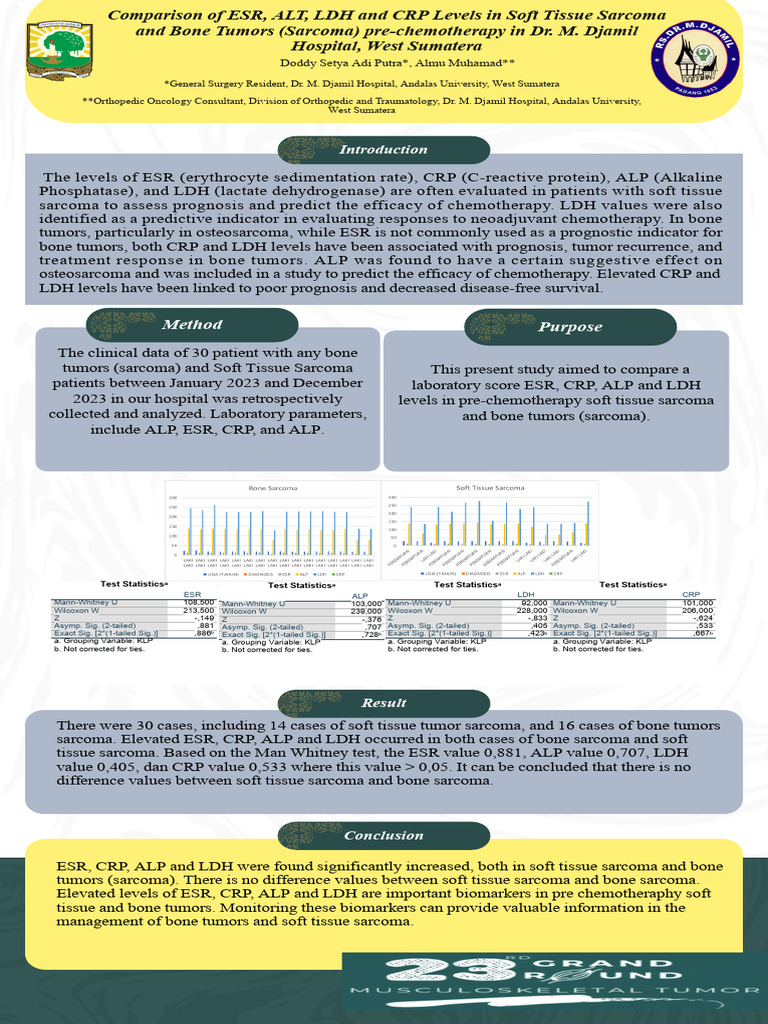 Poster Ortho 3 | PDF | Lactate Dehydrogenase | Sarcoma