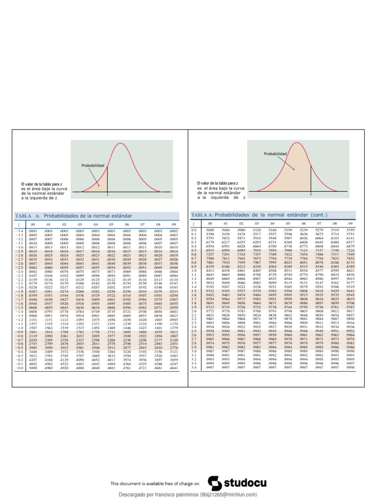 2 - Updated - TABLAS DE LA DISTRIBUCIÓN NORMAL | PDF