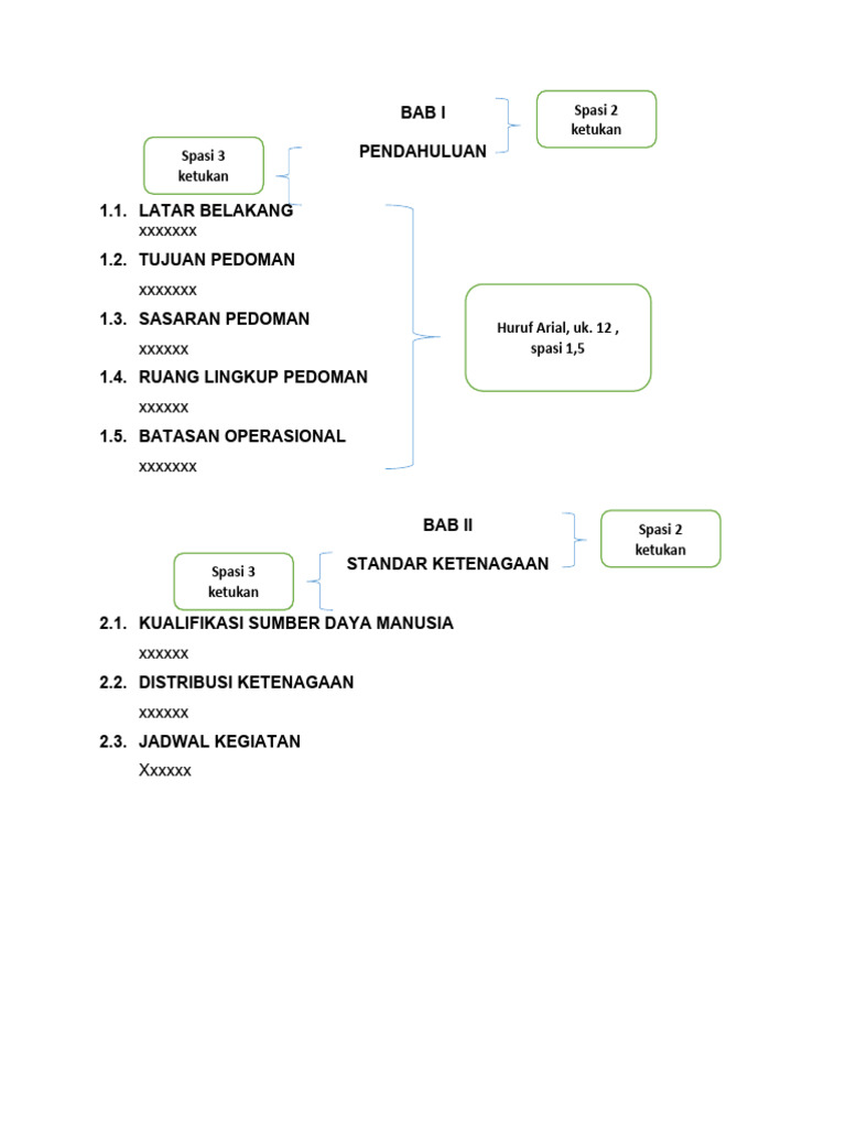 Format Pedoman Dan Panduan | PDF