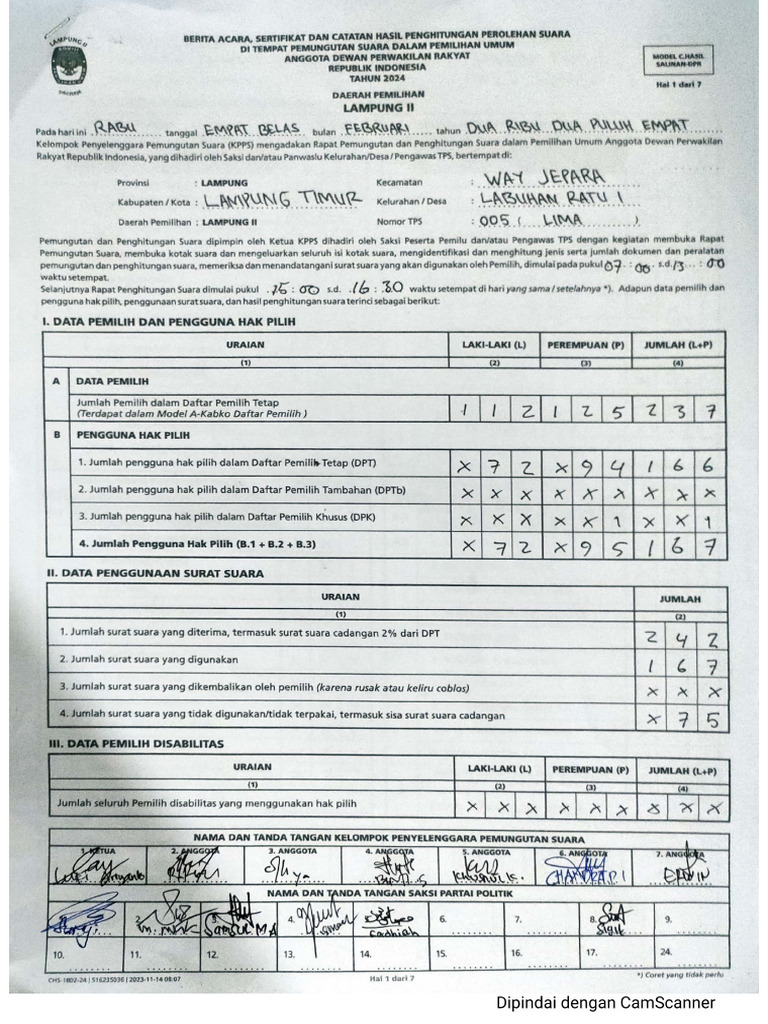 C Hasil Salinan DPR RI Tps 005 | PDF