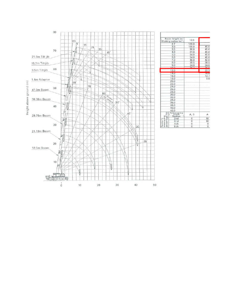 Diagram Crane 120 | PDF