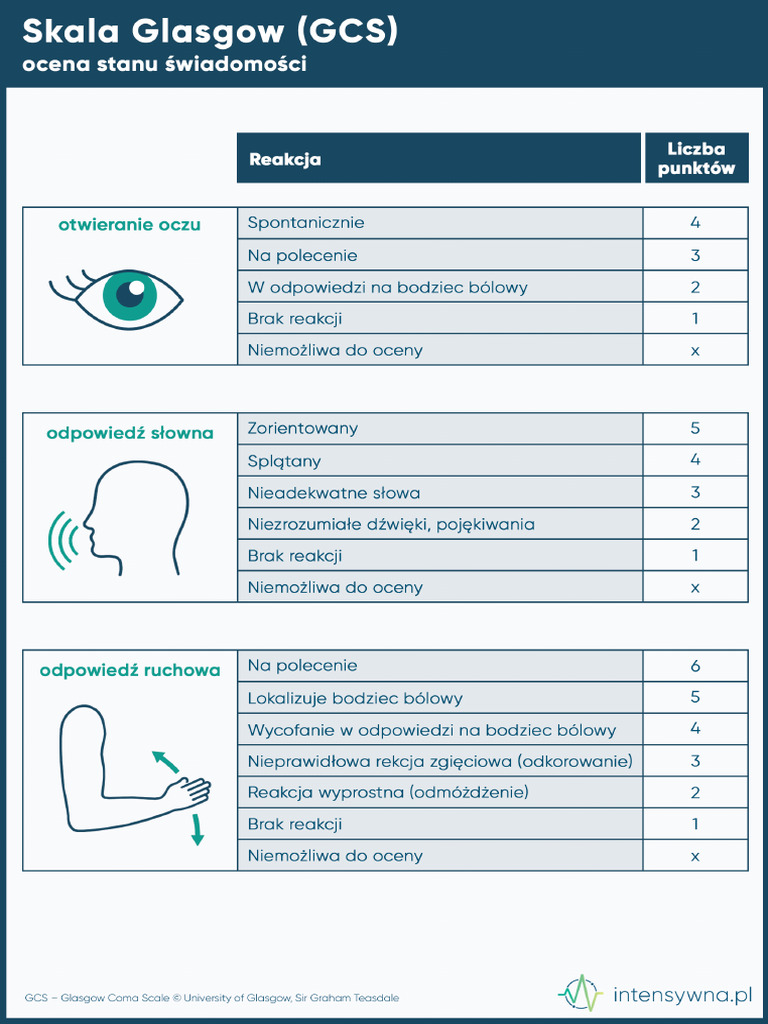 Skala-Glasgow-GCS | PDF