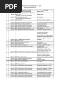 SIMtrace User Manual | PDF | Usb | Electrical Connector