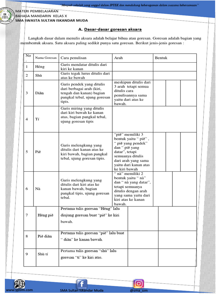 Dasar - Dasar Goresan Aksara Mandarin No 1 - 6 | PDF
