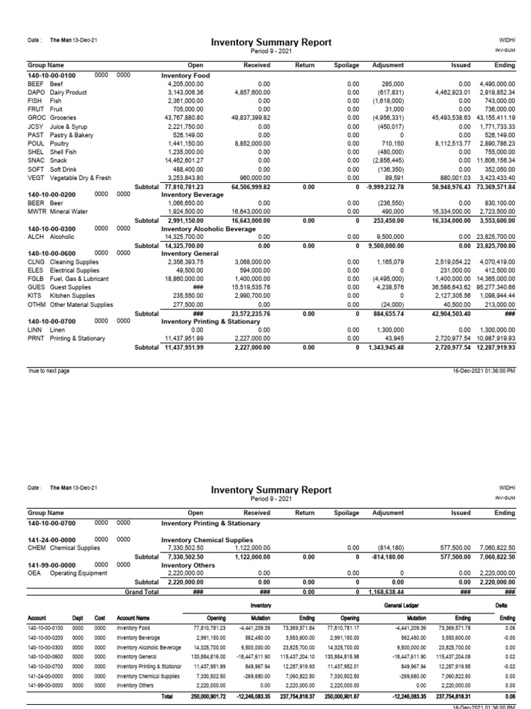 Inventory Summary | PDF | Drink | Cuisine