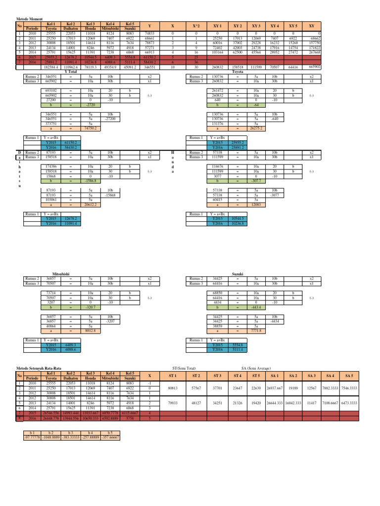 Moh. Khoirul Farihin - 210501110094 - Metode Peramalan | PDF