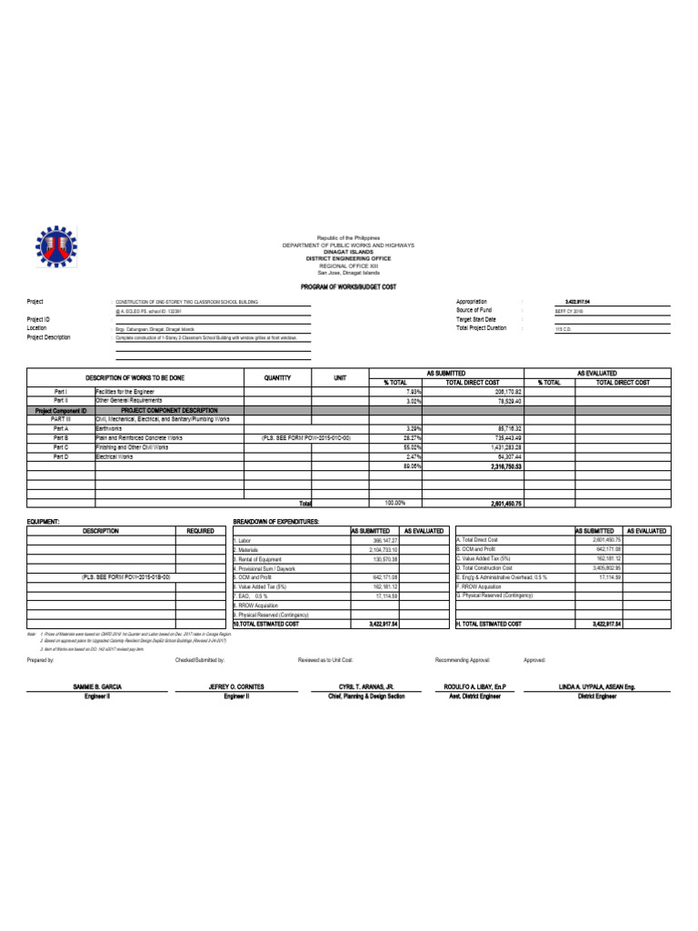 DUPA Wo Equip | PDF | Concrete | Cost