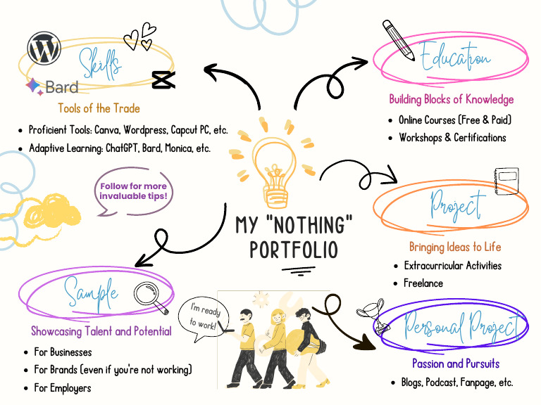 Yellow Scribble Doodle Concept Map Graph | PDF
