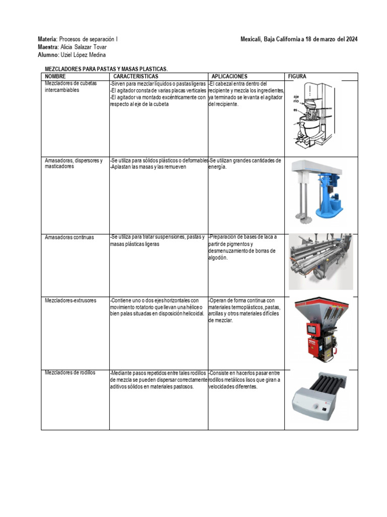 Tarea Tabla PS | PDF