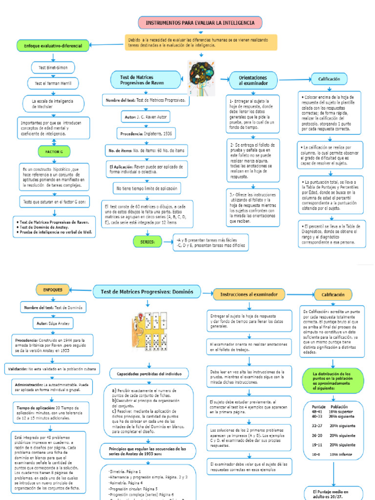 Resumen en Mapas ,Instrumentos Evaluacion Psicologica(51-77) | PDF
