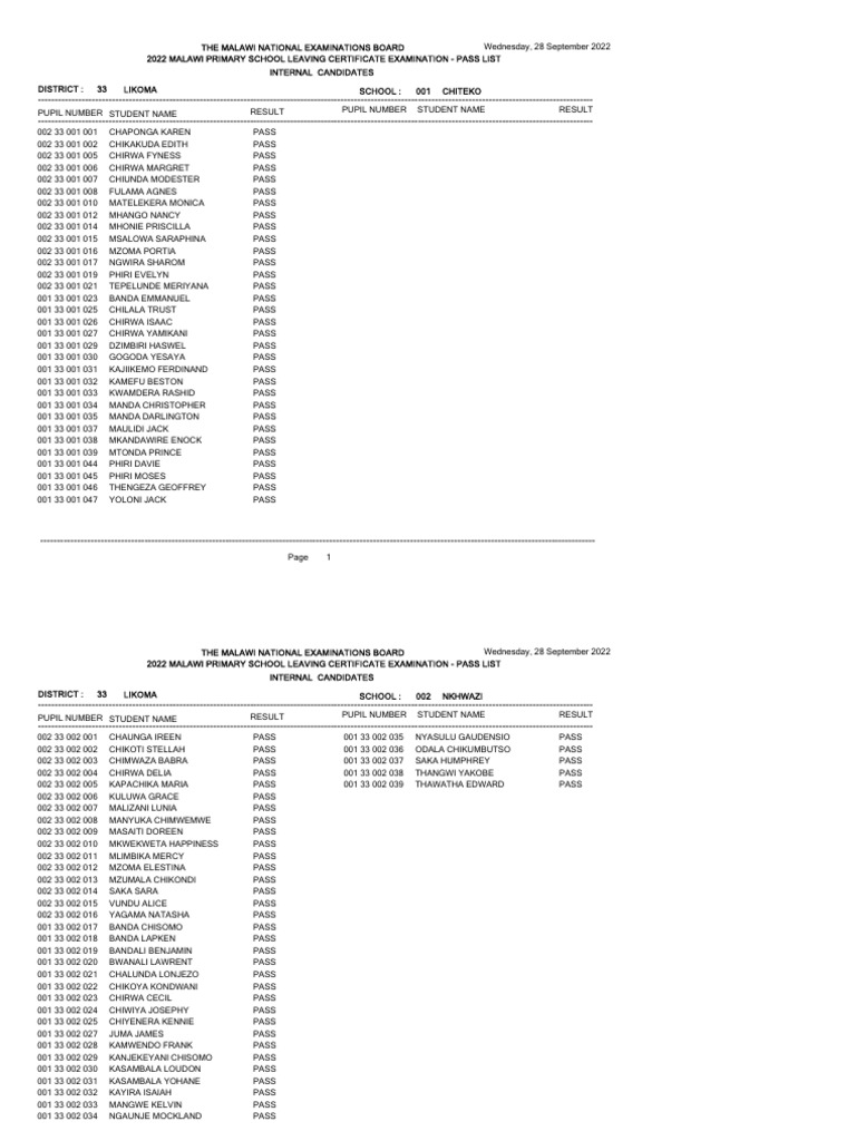 2022 Malawi PSLCE Pass List | PDF | Student Assessment And Evaluation ...
