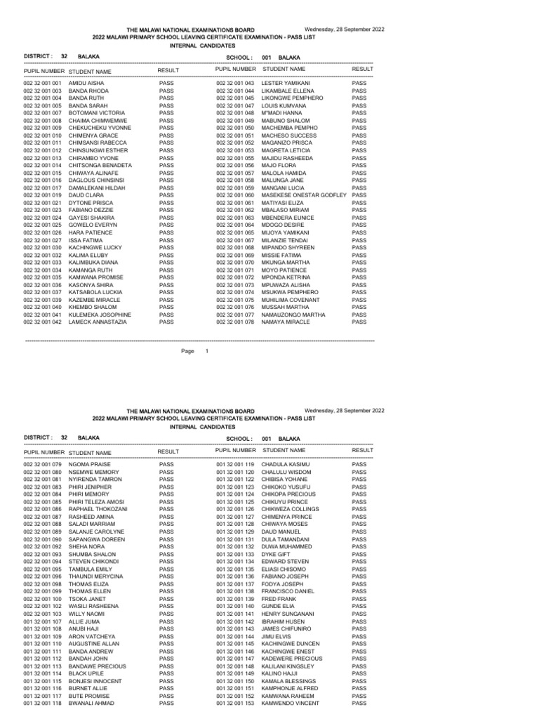 2022 Pslce Balaka Pass-List | Download Free PDF | Student Assessment ...