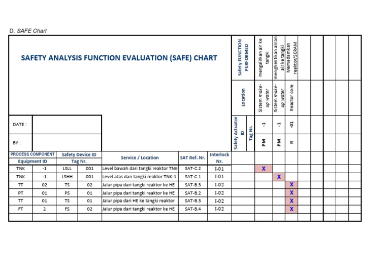 SAT N SAFE Chart, Contoh | PDF