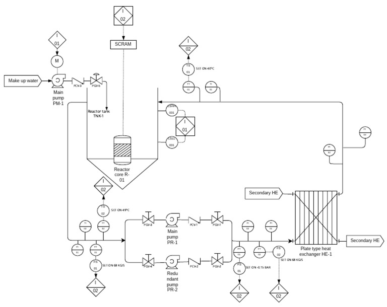 PFD Reaktor TRIGA Bandung (5) (2) (1) (1) (1) .vpd-2 | Download Free ...
