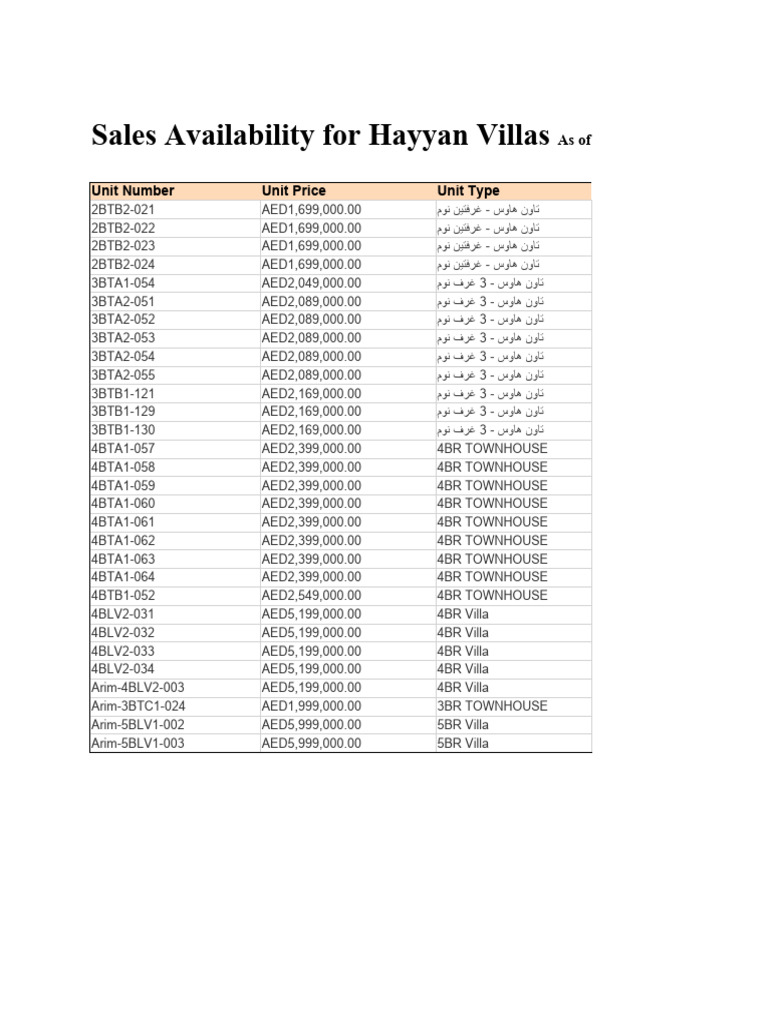 Sales Availability For Hayyan Villas | PDF