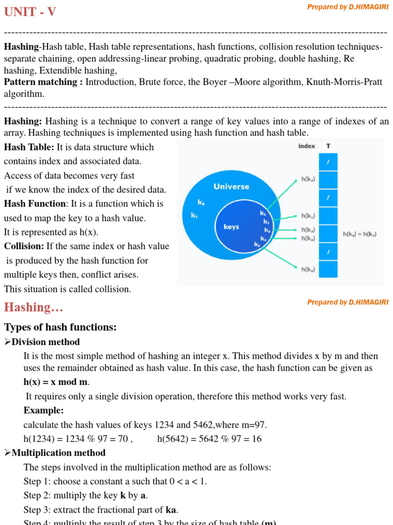 DS Unit-5 | PDF | Computer Science | Algorithms