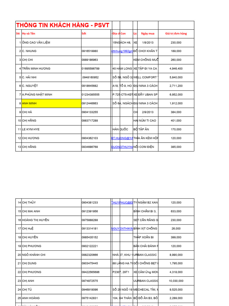 Thong Tin Khach Hang t9 | PDF