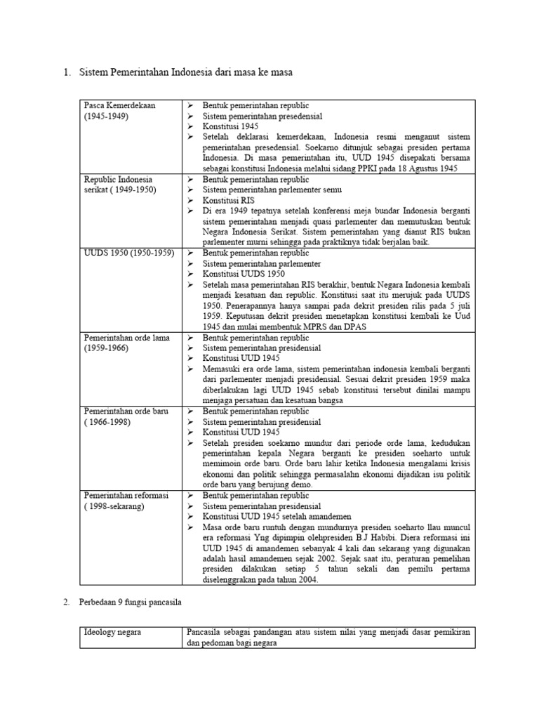 Ringkasan Materi TWK | PDF