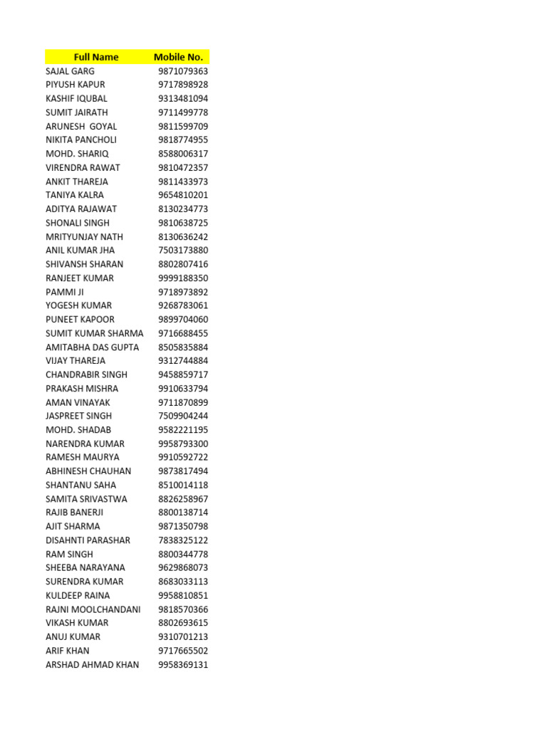 Tele Calling Data | PDF | Cinema Of India