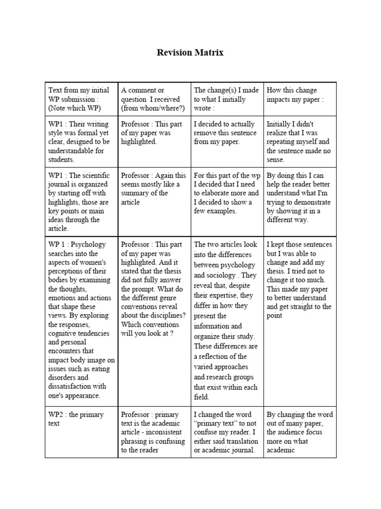 Revision Matrix | PDF | Academic Journal | Body Image