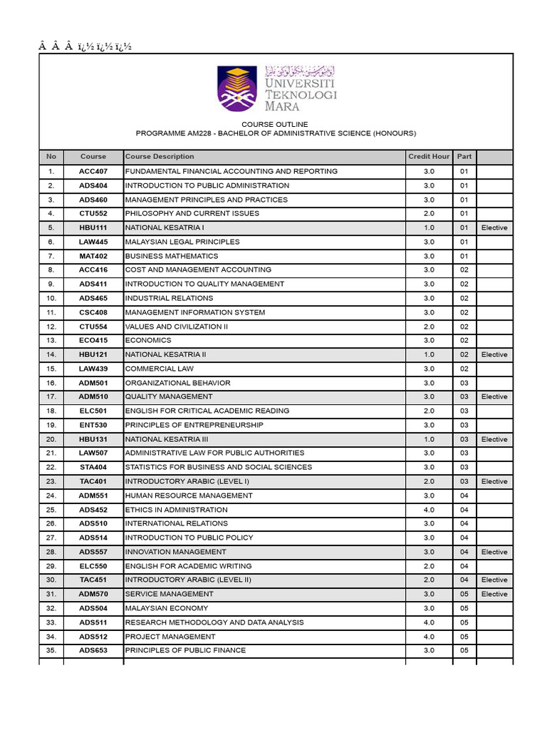 AM228 courseoutline | PDF | Accounting | Science